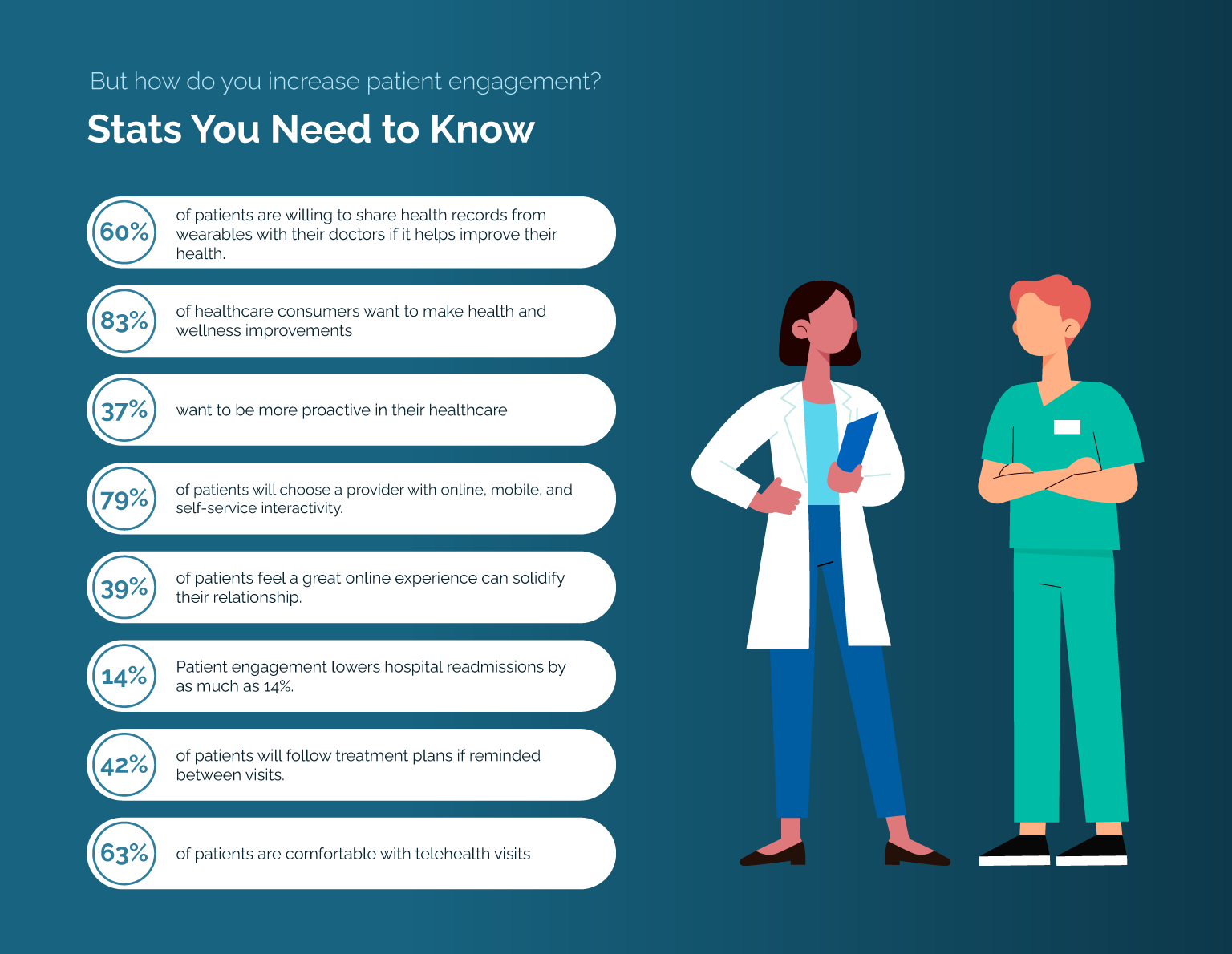 Increase Patient Engagement in 2023: Definitive Guide | Mend