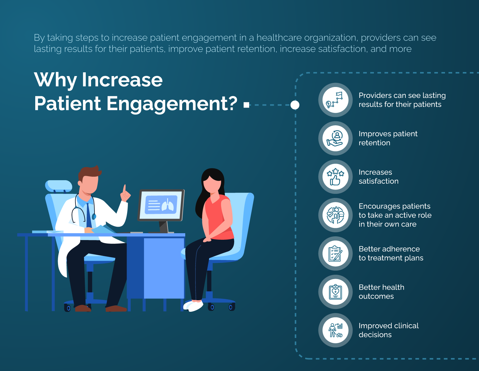 Increase Patient Engagement in 2023: Definitive Guide | Mend