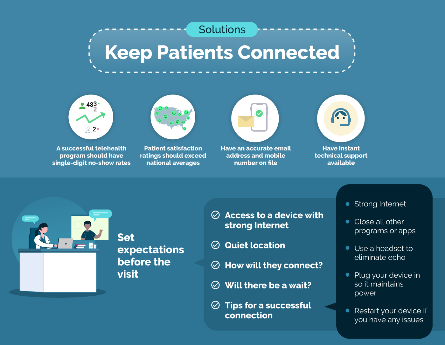 How To Improve Telehealth Connectivity Issues in 2022 - Mend