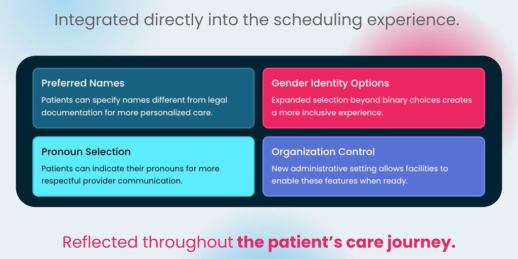 Introducing Inclusive Access: A new update to your patients' self ...